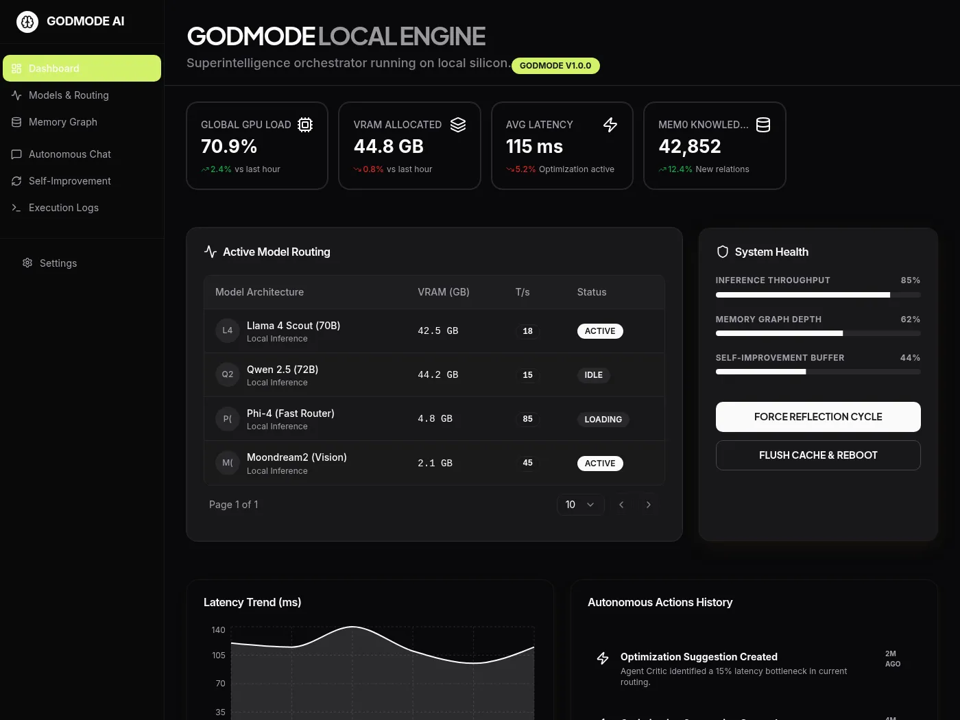 GodMode Local Super AI