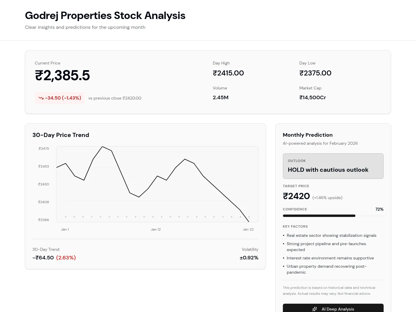 Godrej Prop Insights