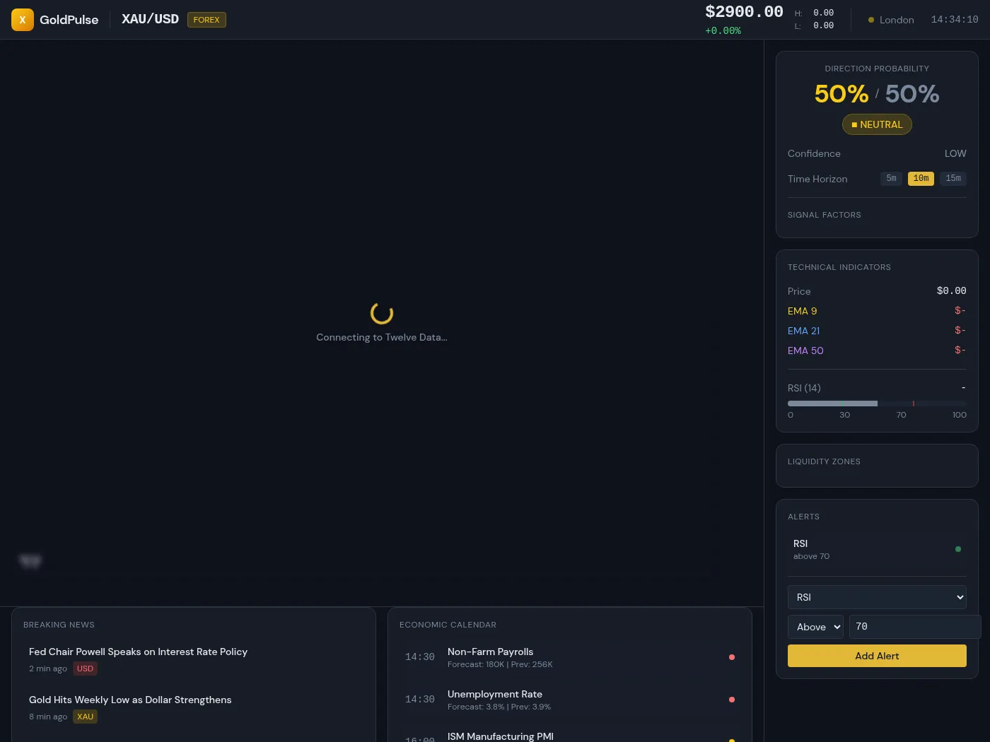 GoldPulse AI Dashboard