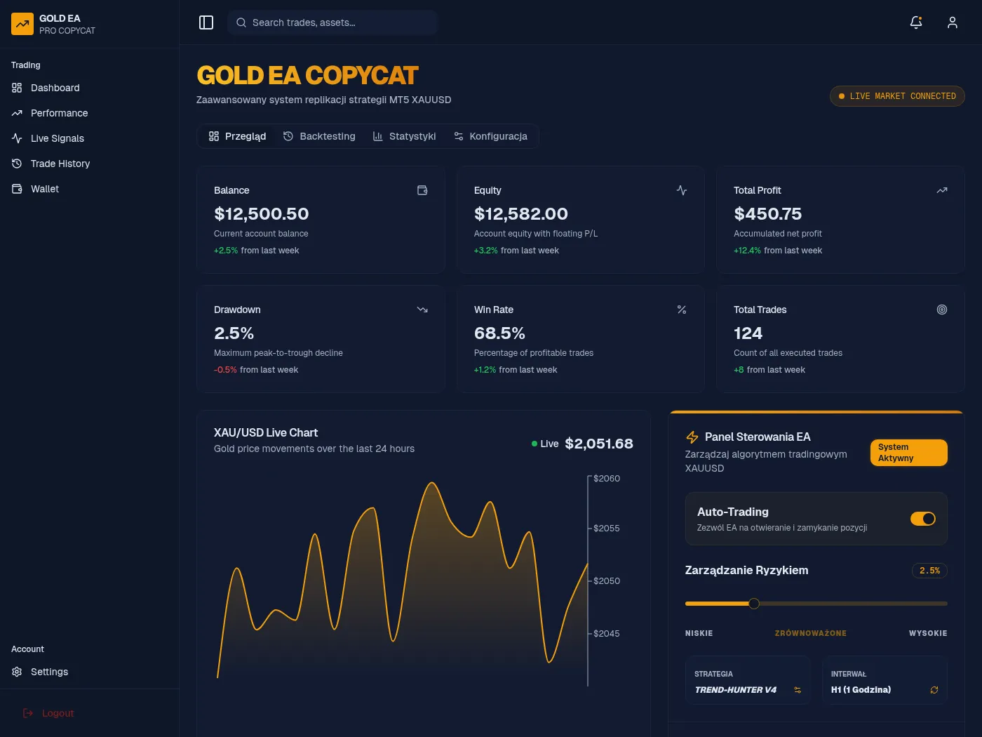 Gold EA Copycat
