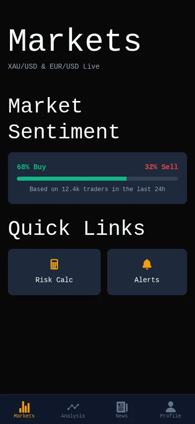 Gold & EUR/USD Pro Trader