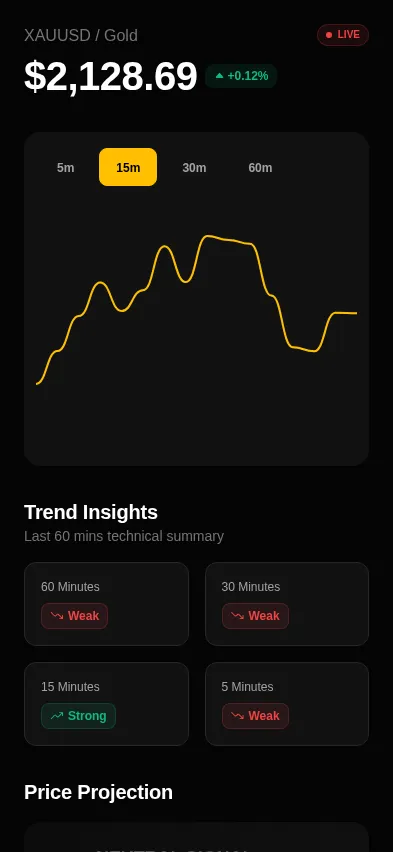 Gold Price Analyzer