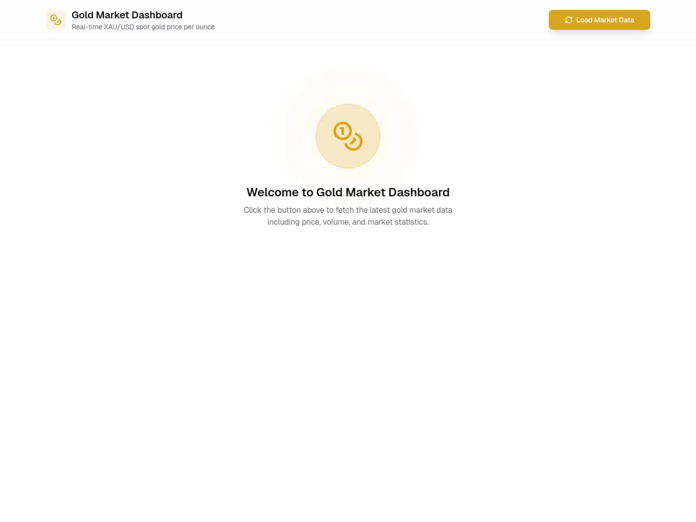 Gold Market Dashboard