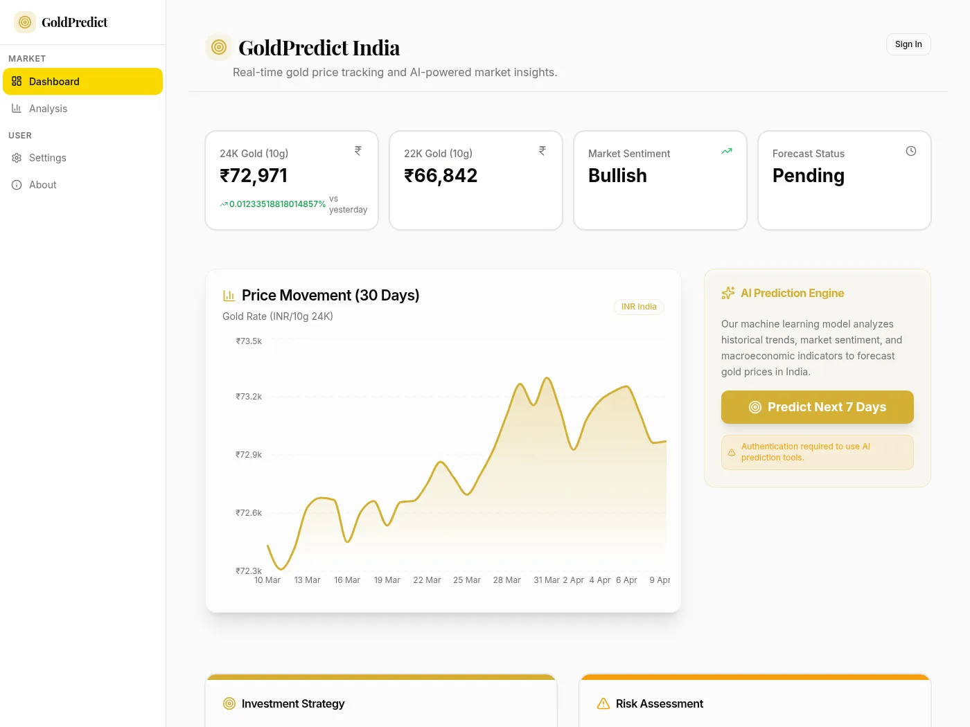 Gold Price Predictor India