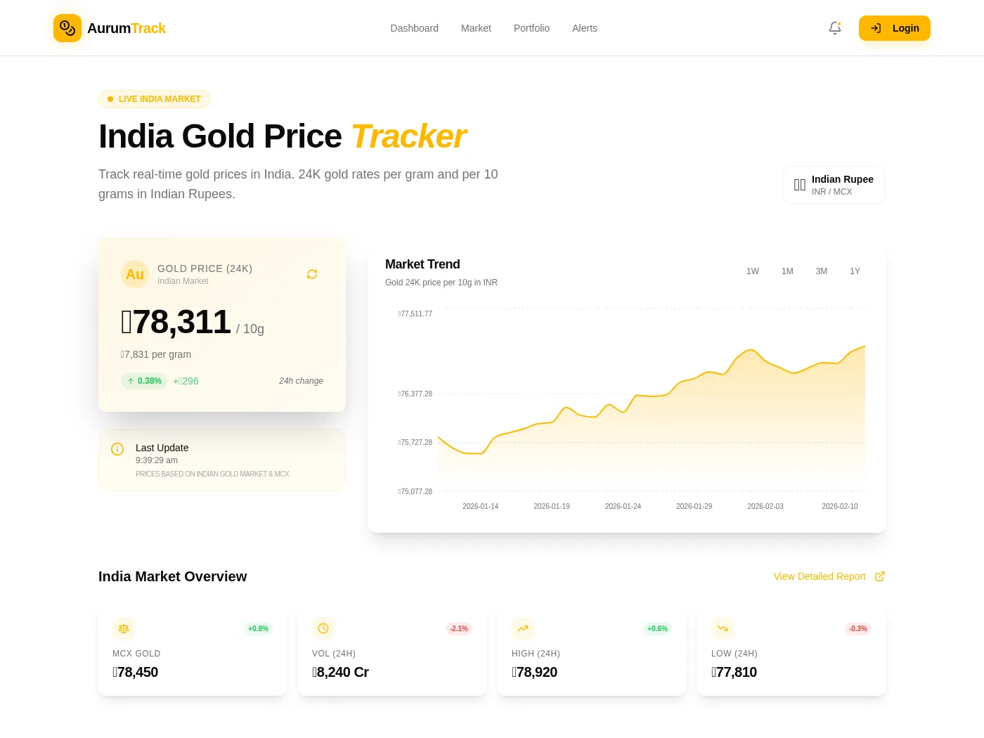 Gold Price Tracker