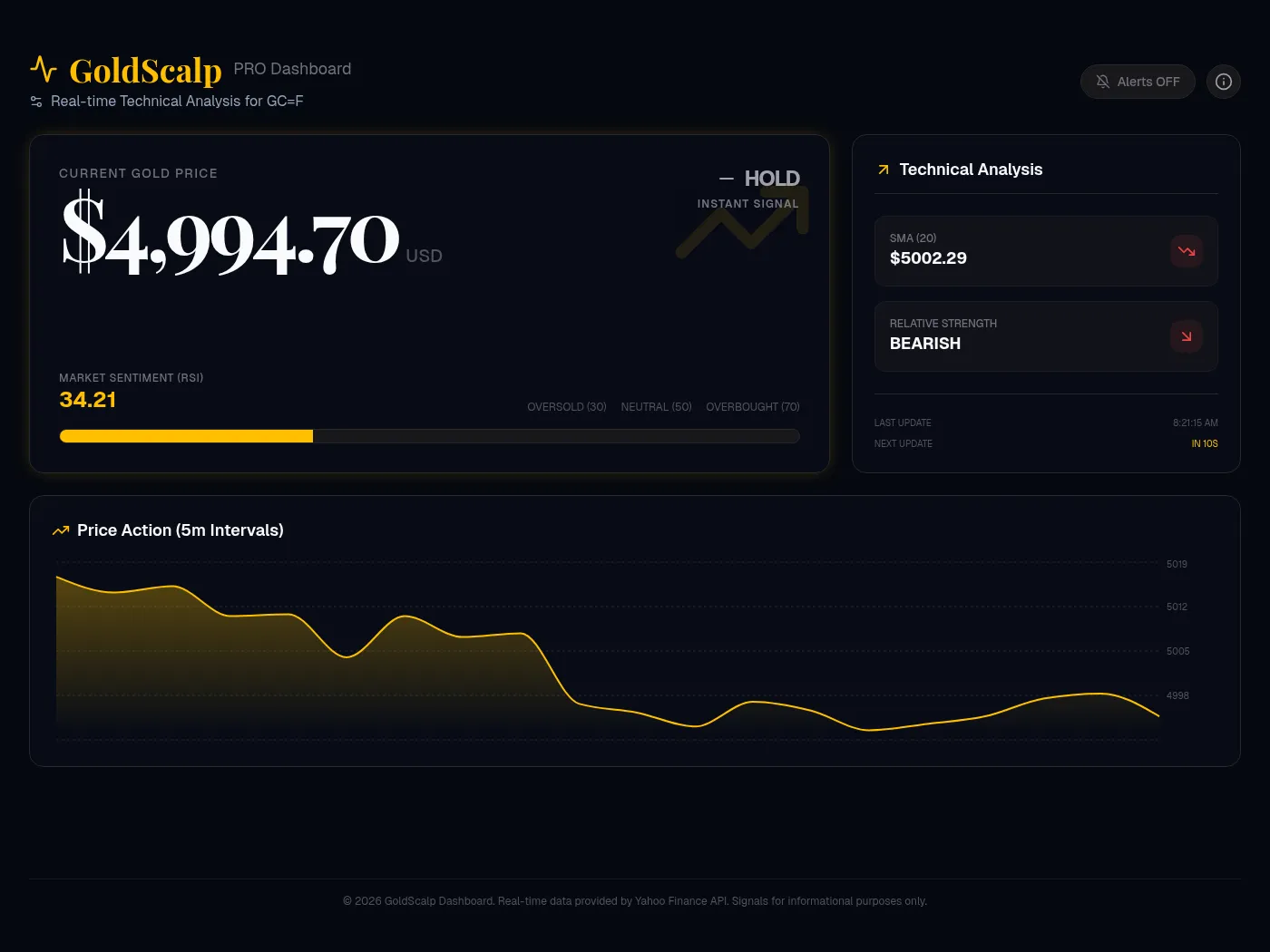 GoldScalp Dashboard