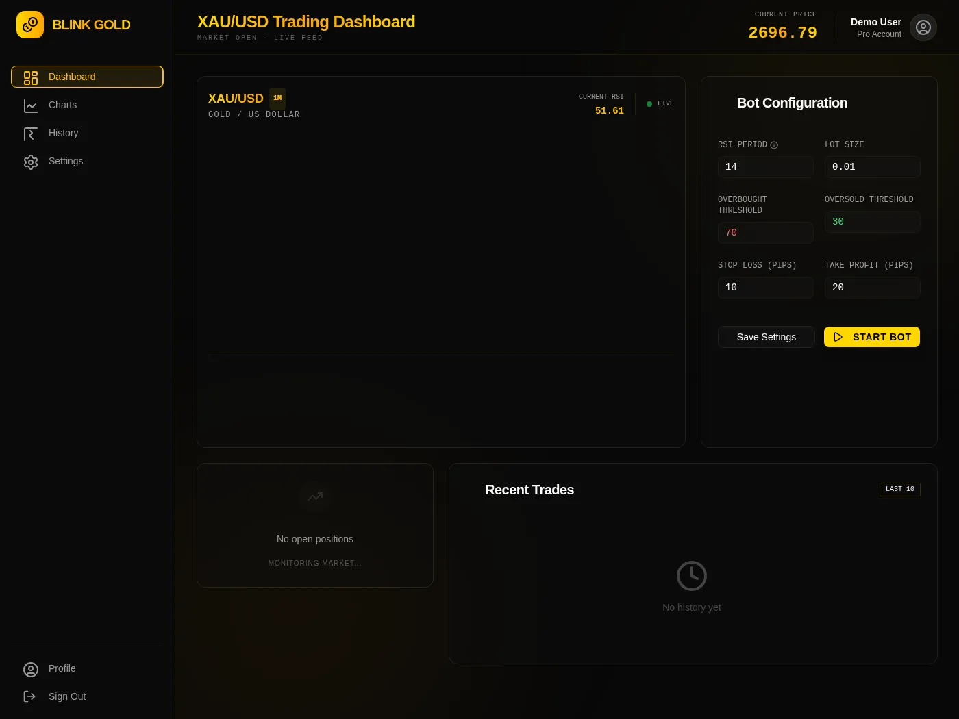 Gold Scalping Bot