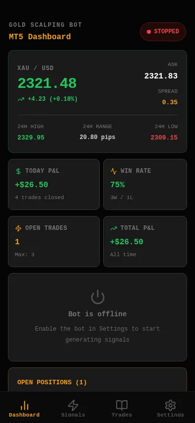 Gold Scalping Bot MT5