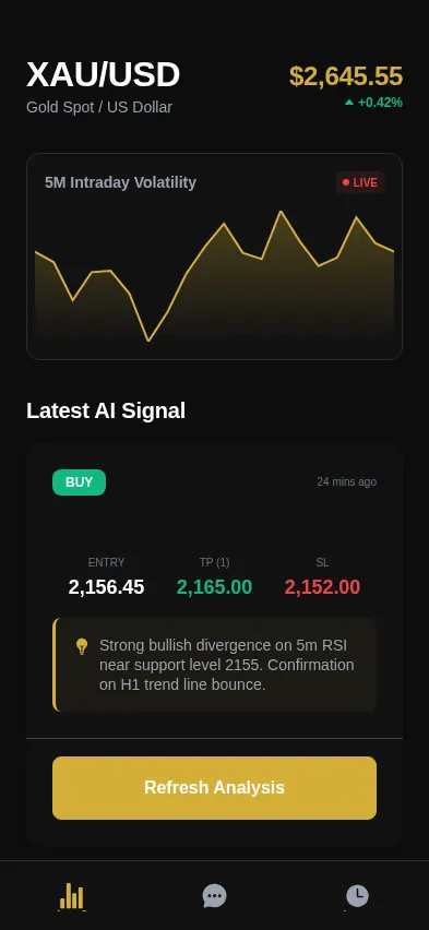 Gold Signal AI Agent