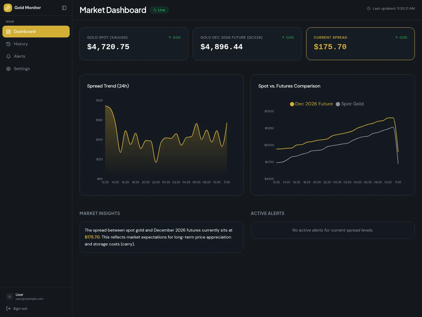 Gold Spread Monitor