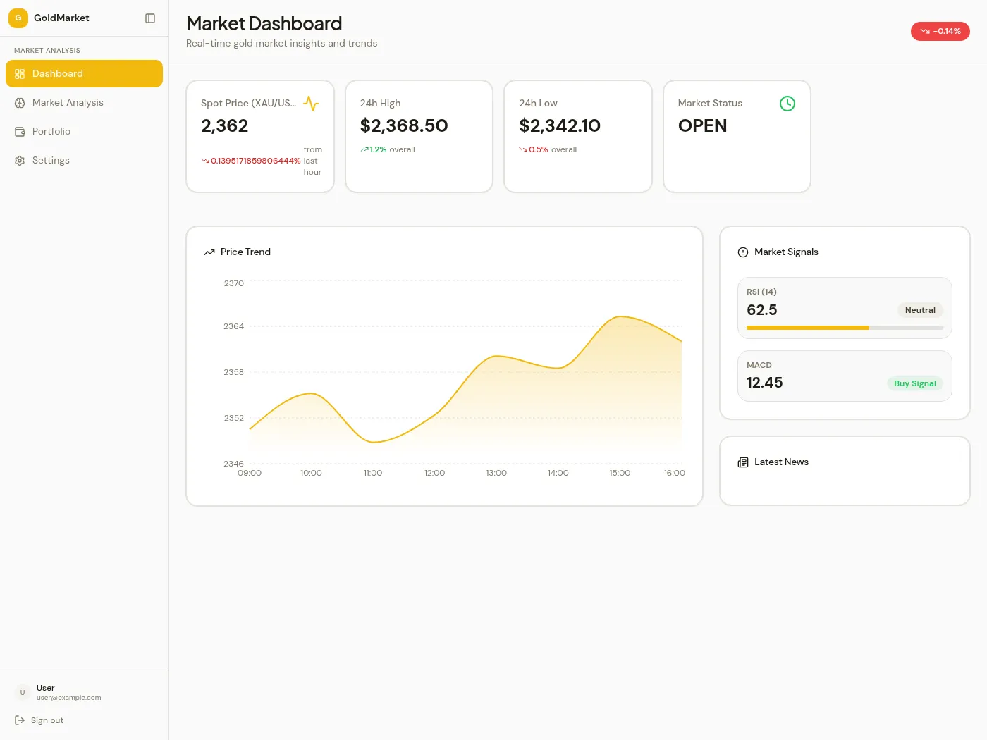 GoldMarket Analyzer