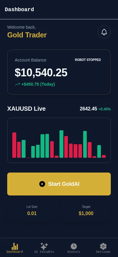 GoldAI Trade Assistant