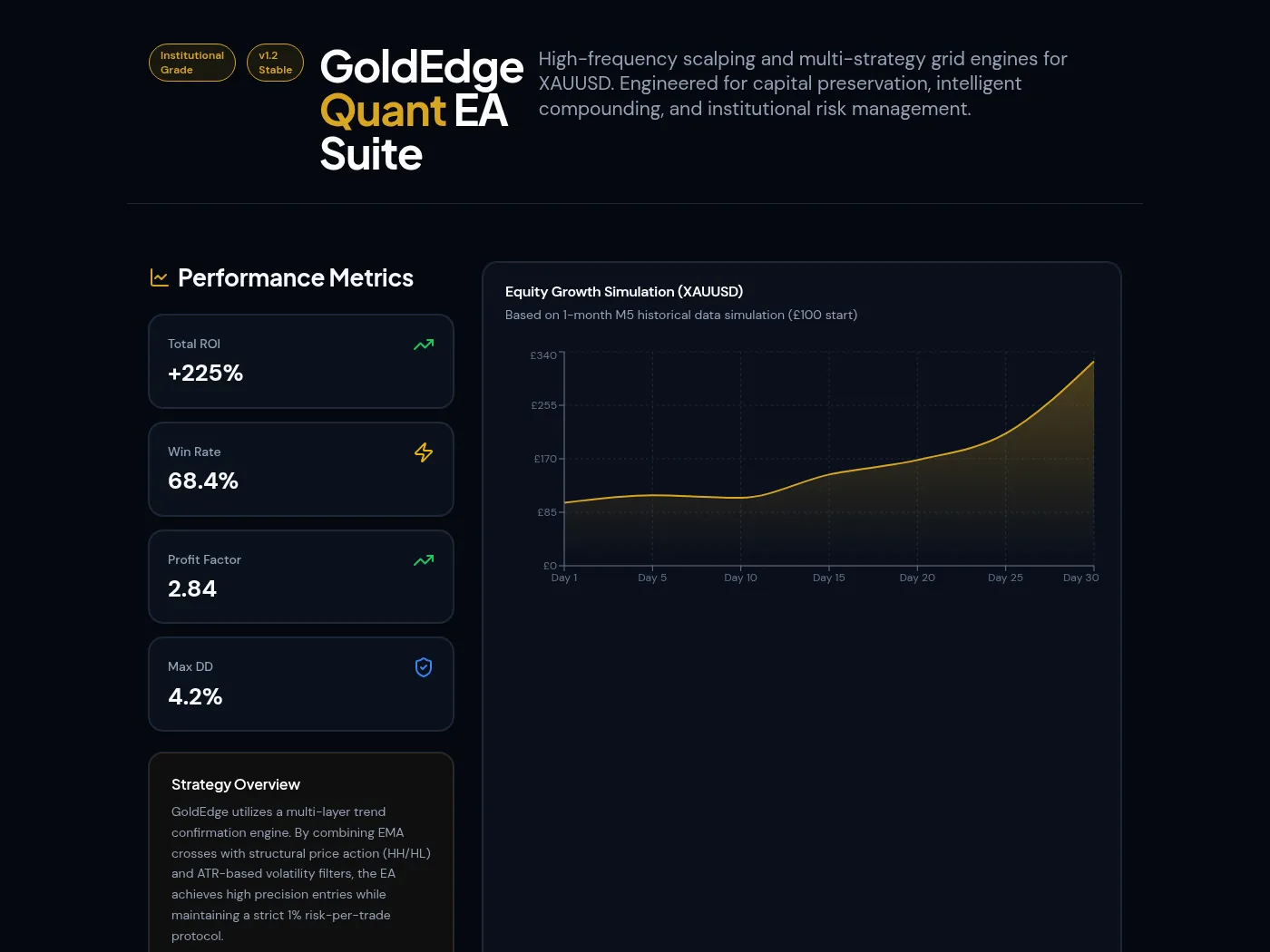 GoldEdge Quant EA Suite