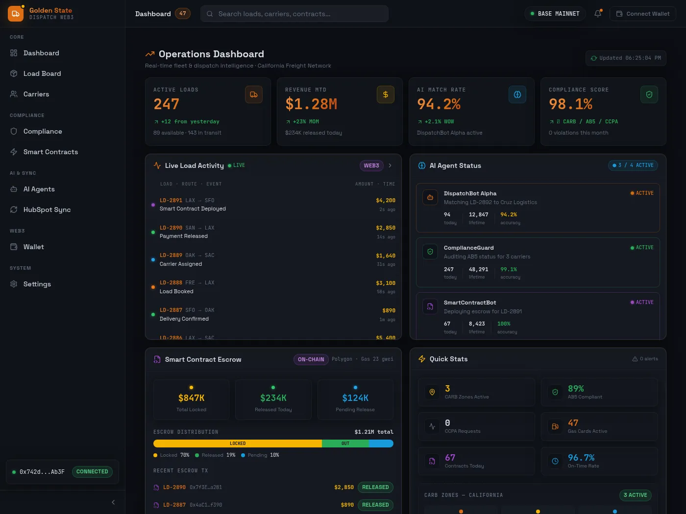 Golden State Dispatch Web3