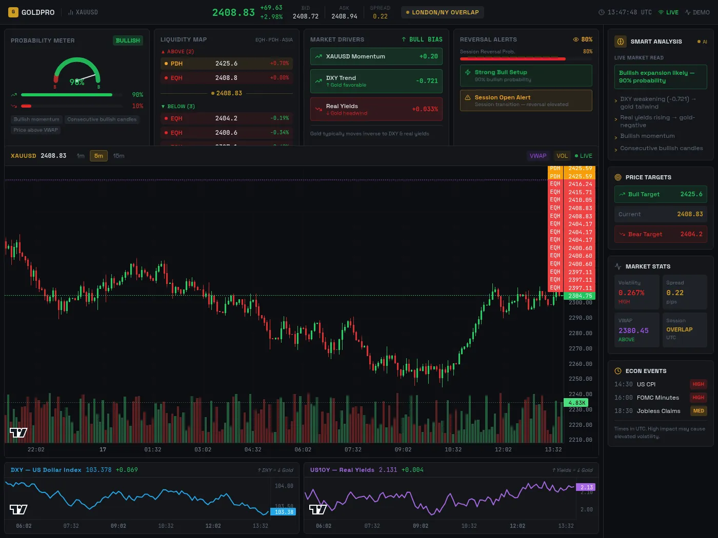 GoldPro Trading Dashboard
