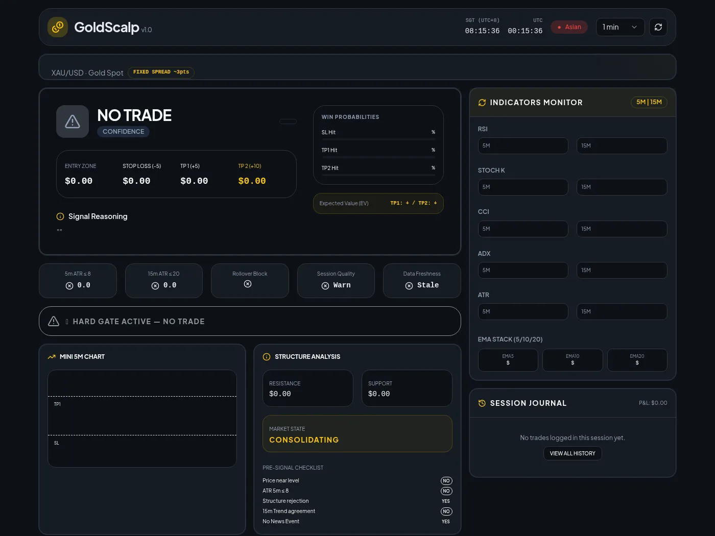 GoldScalp Pro Signals