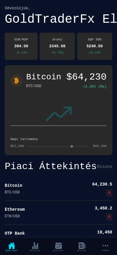 GoldTraderFx Elemző App