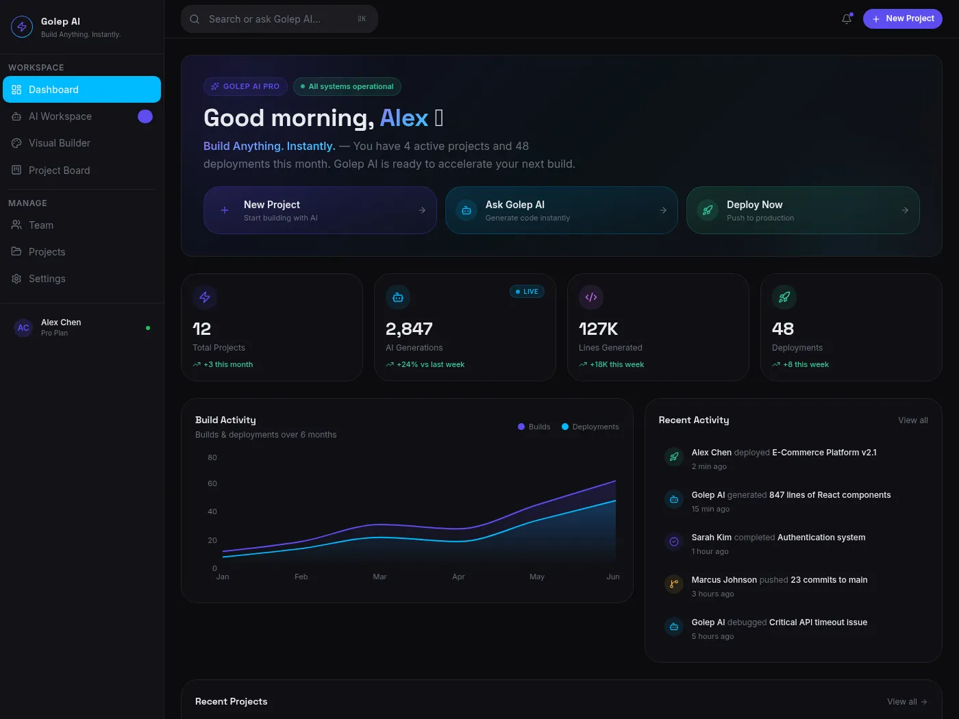 Golep AI Platform