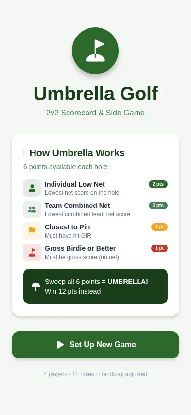 Golf Game Scorecard