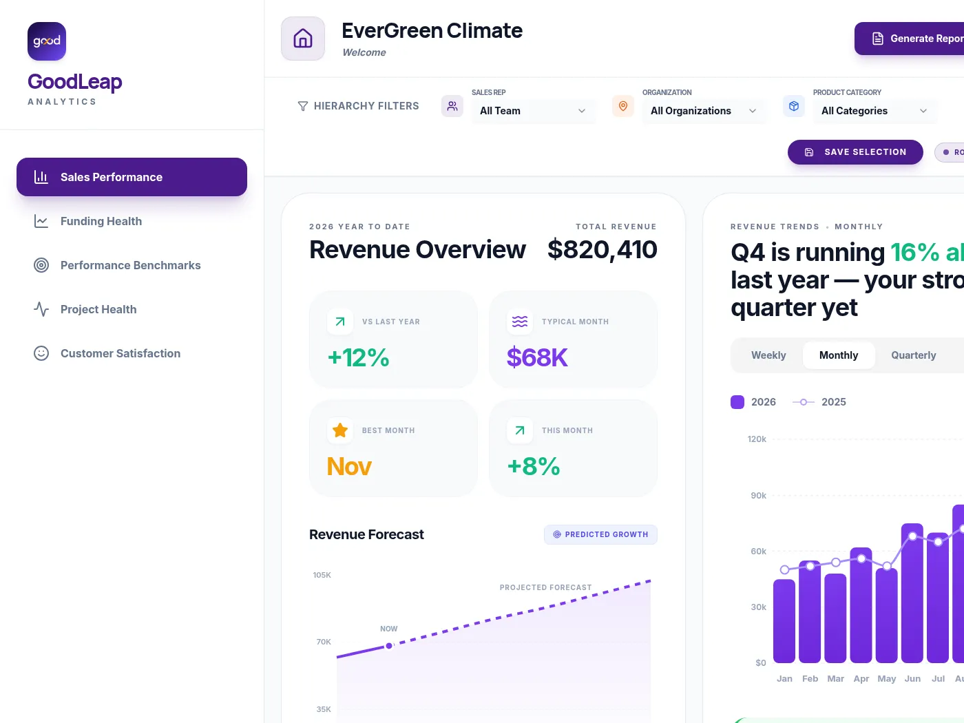 GoodLeap Analytics Dashboard