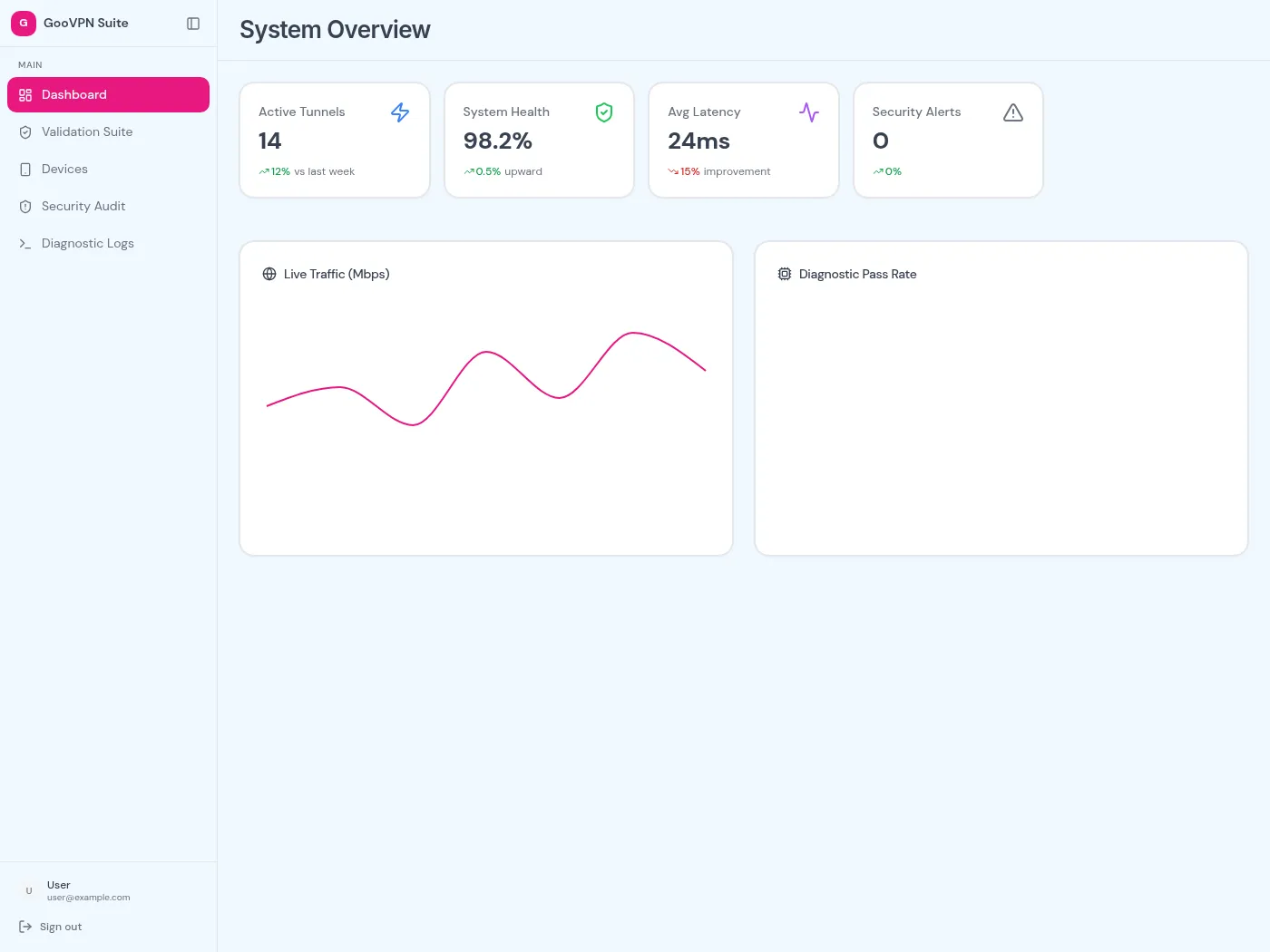 Goovpn Validation Suite