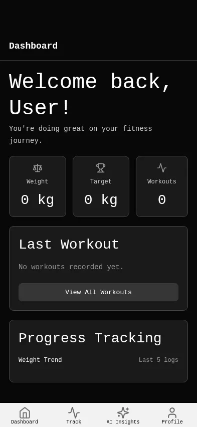 Gosh Body Wellness