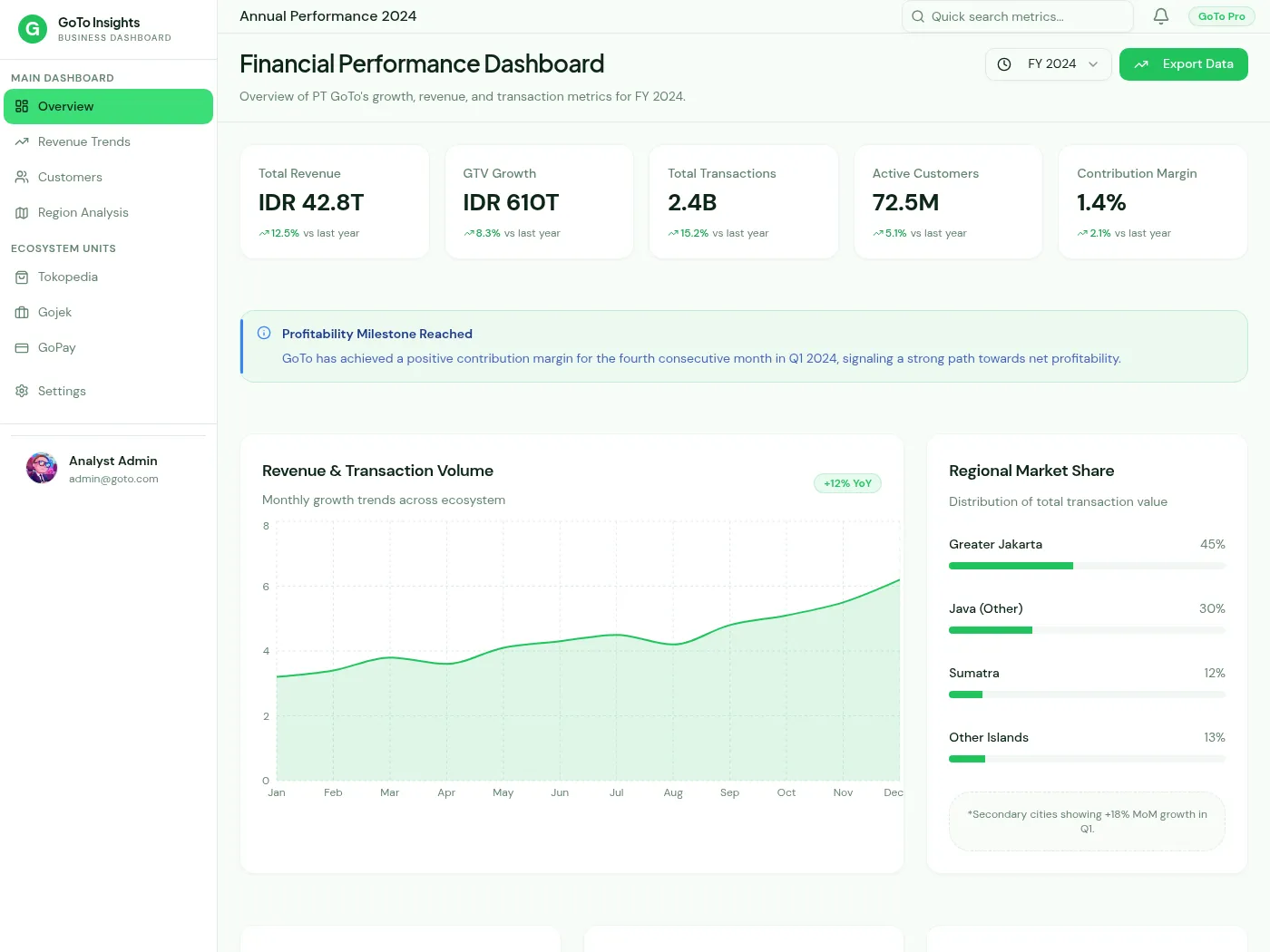 GoTo 2024 Insights Dashboard