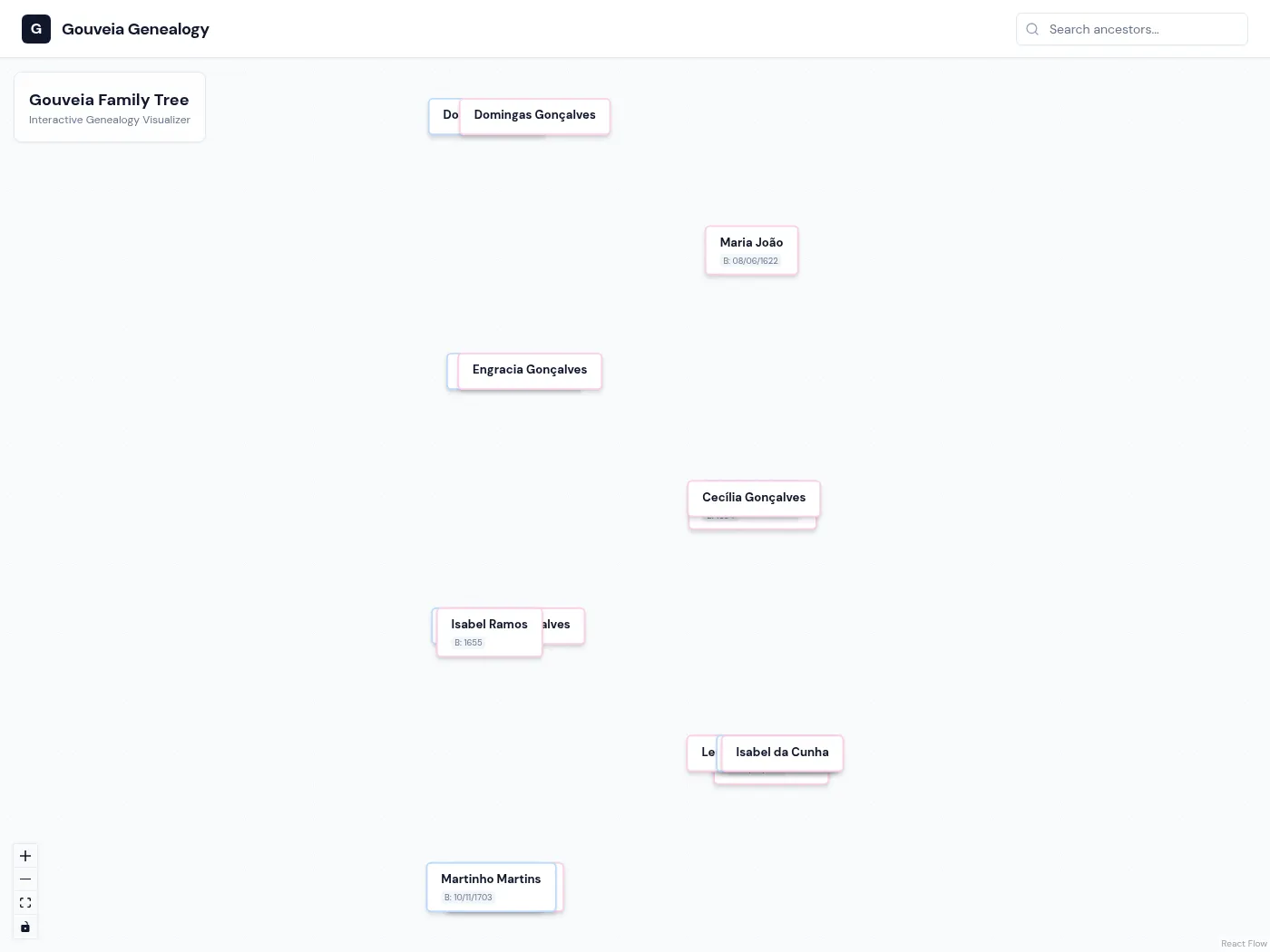 Gouveia Family Tree Visualizer
