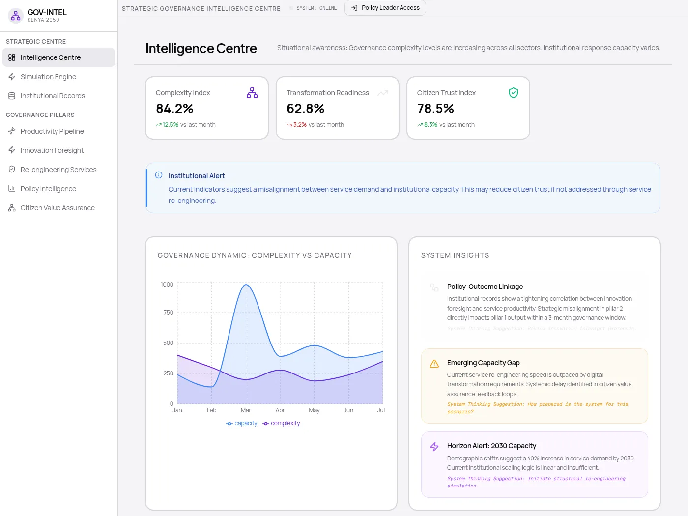 Governance Intelligence Engine