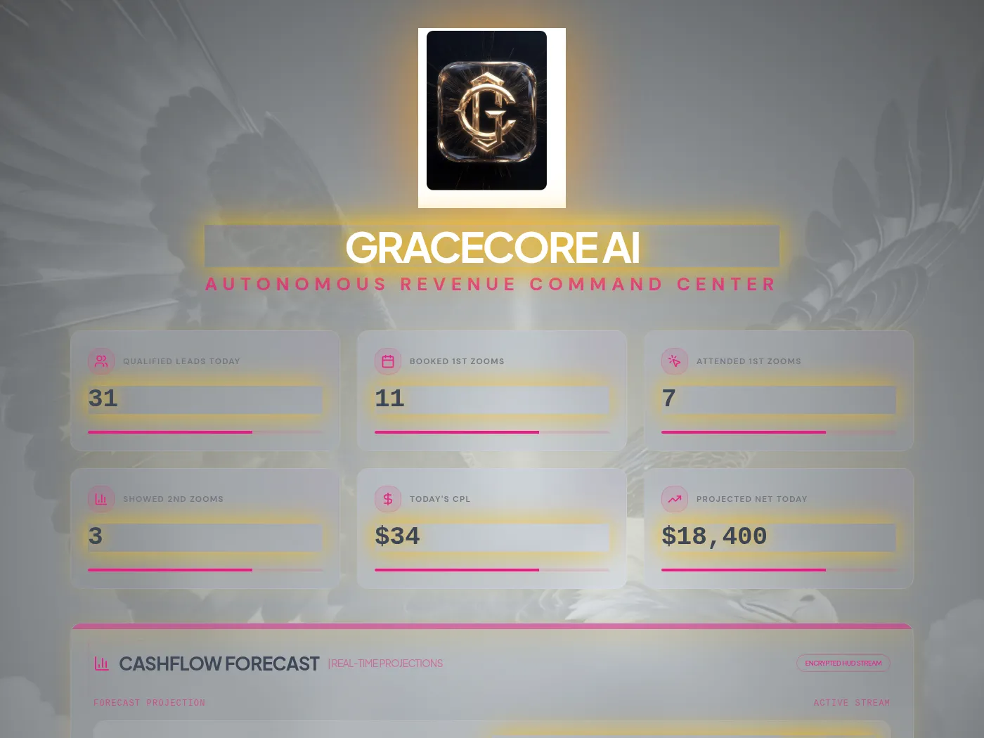GraceCore AI Command Center