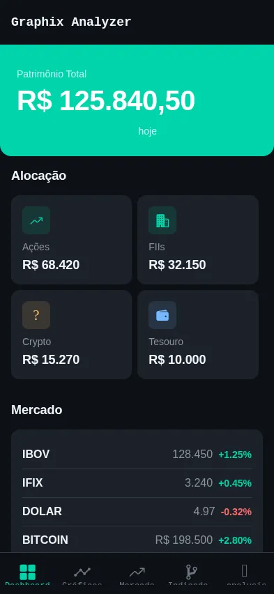 Graphix Analyzer