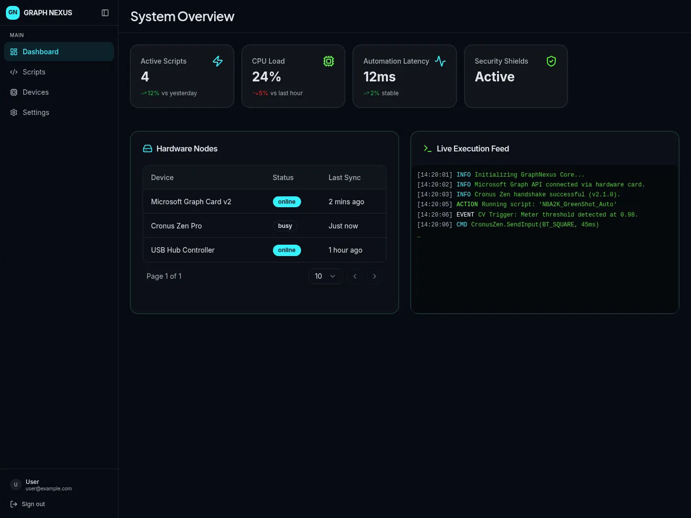 Graph Card Scripting Tool