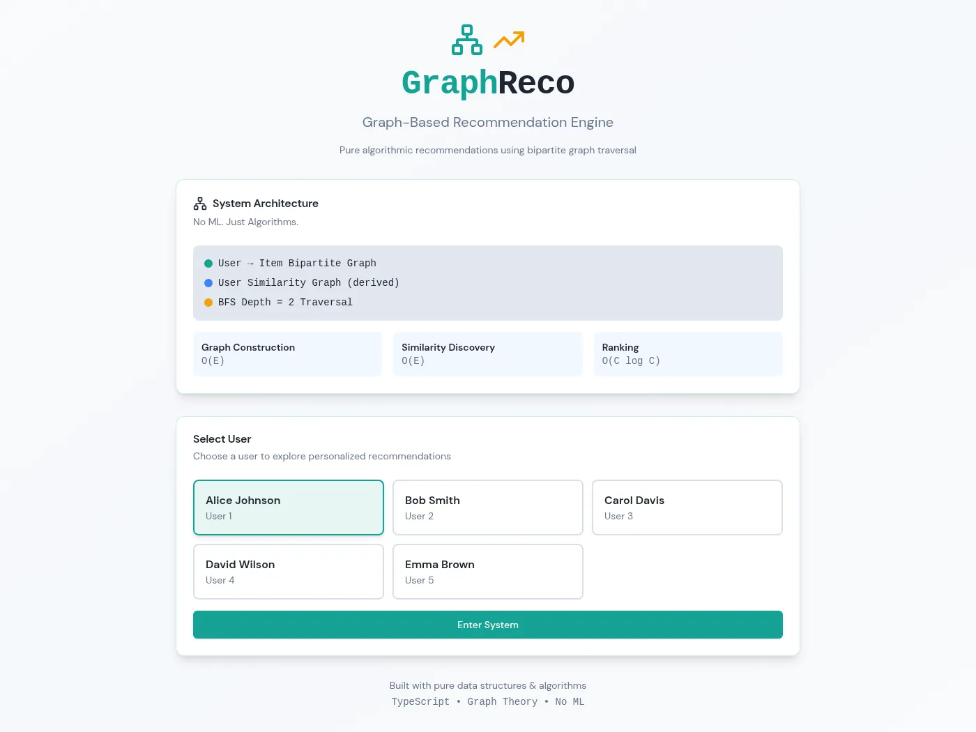 GraphReco Web App