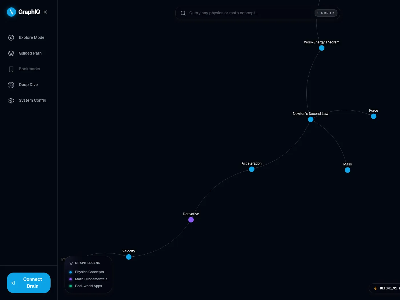 GraphIQ Physics Explorer