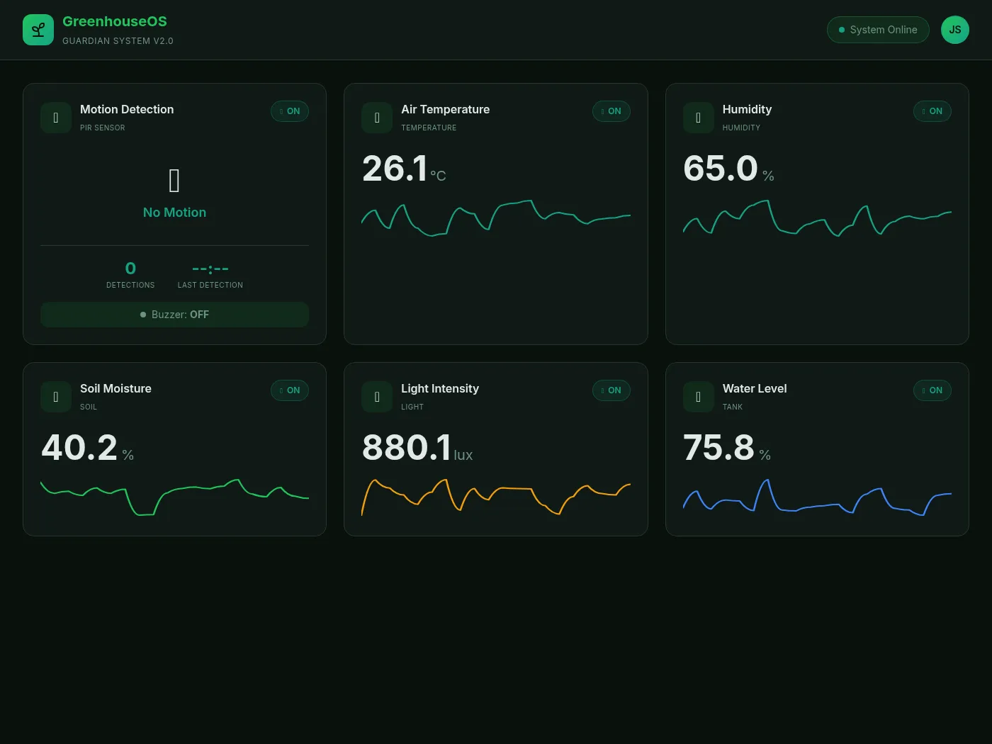 Greenhouse Guardian Dashboard