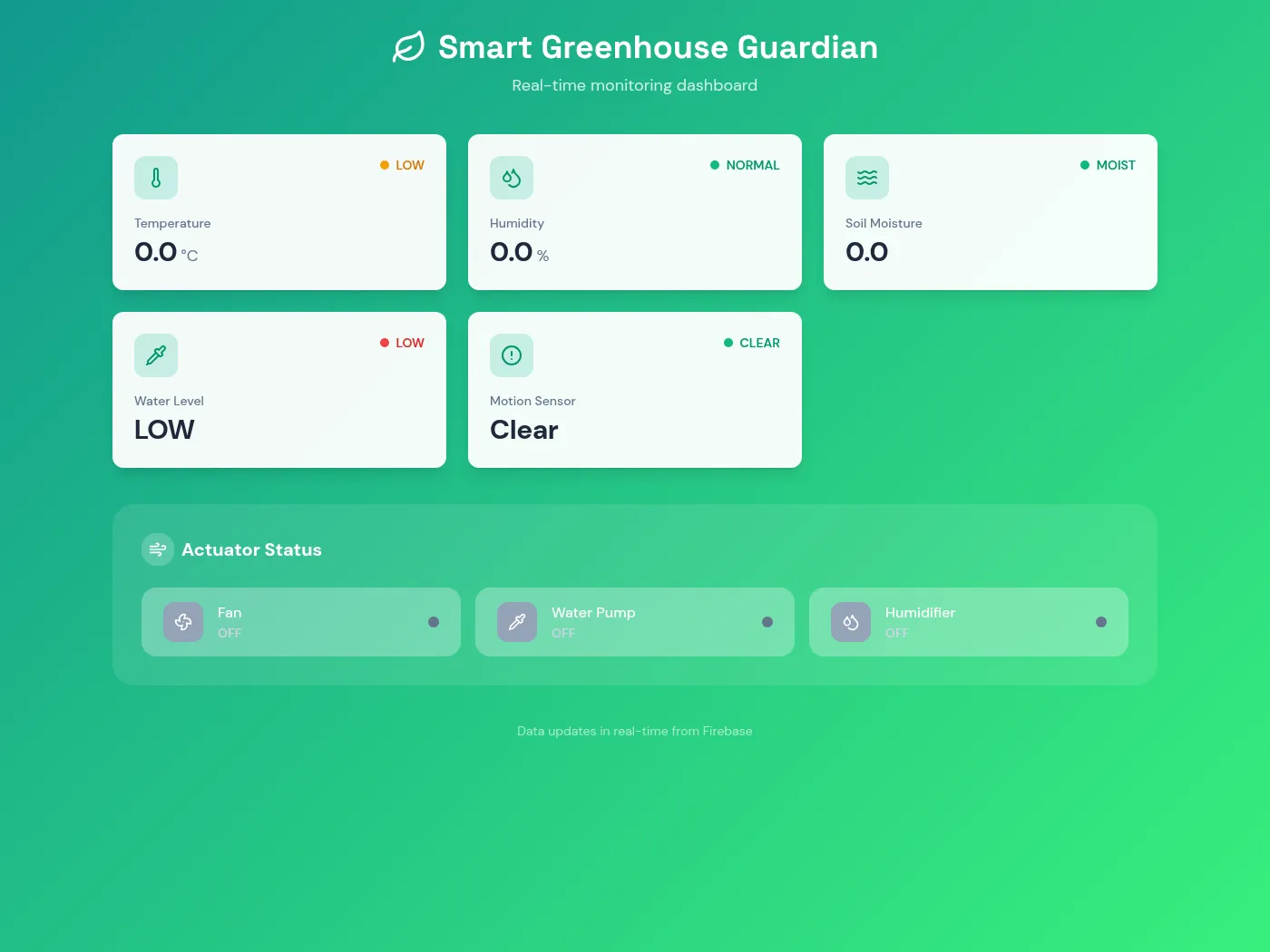 Smart Greenhouse Guardian
