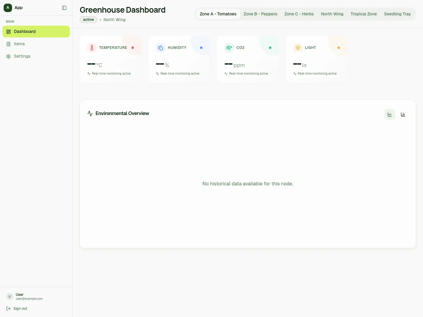 Greenhouse Node Dashboard