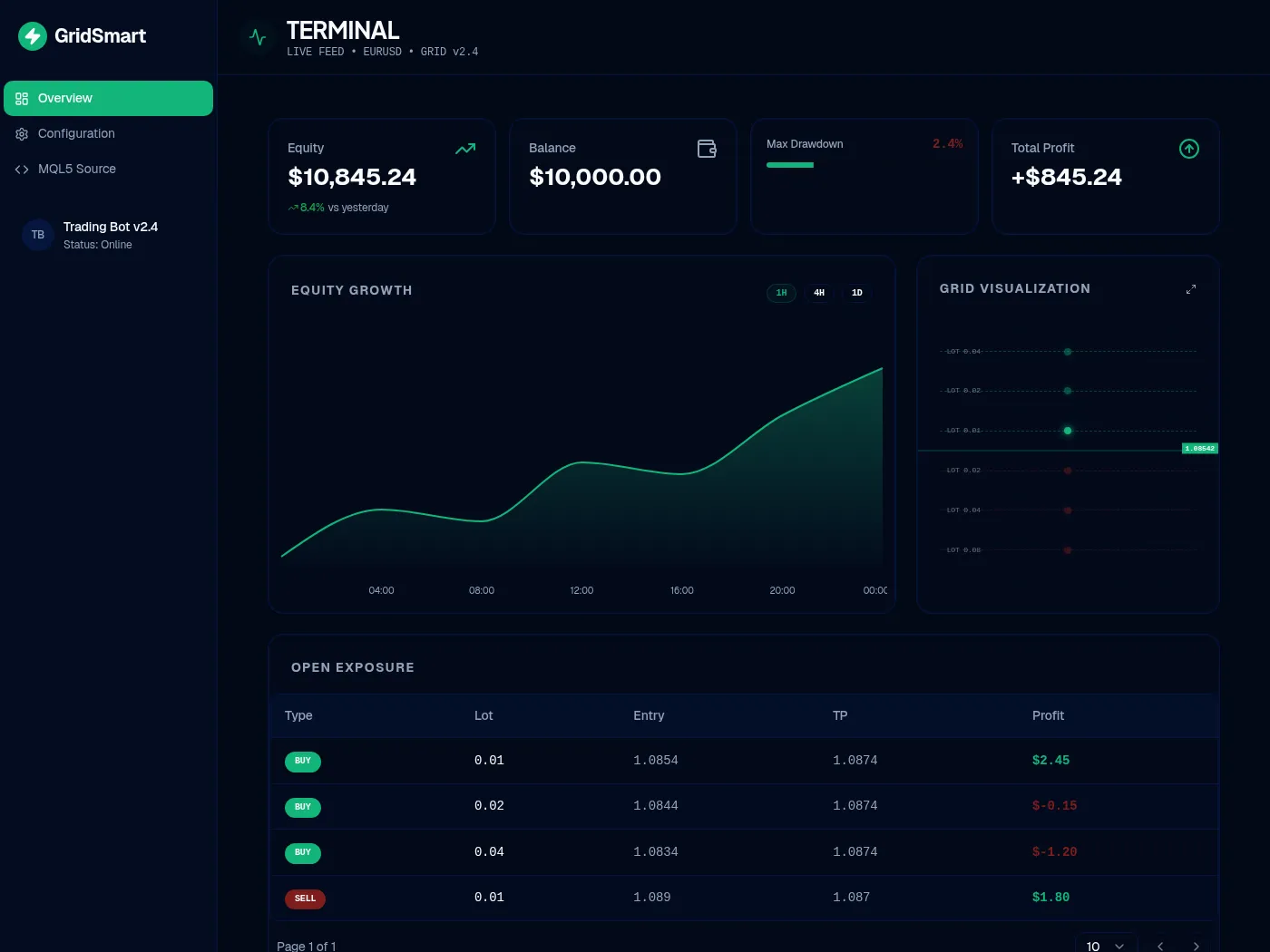 GridSmart Trading Bot
