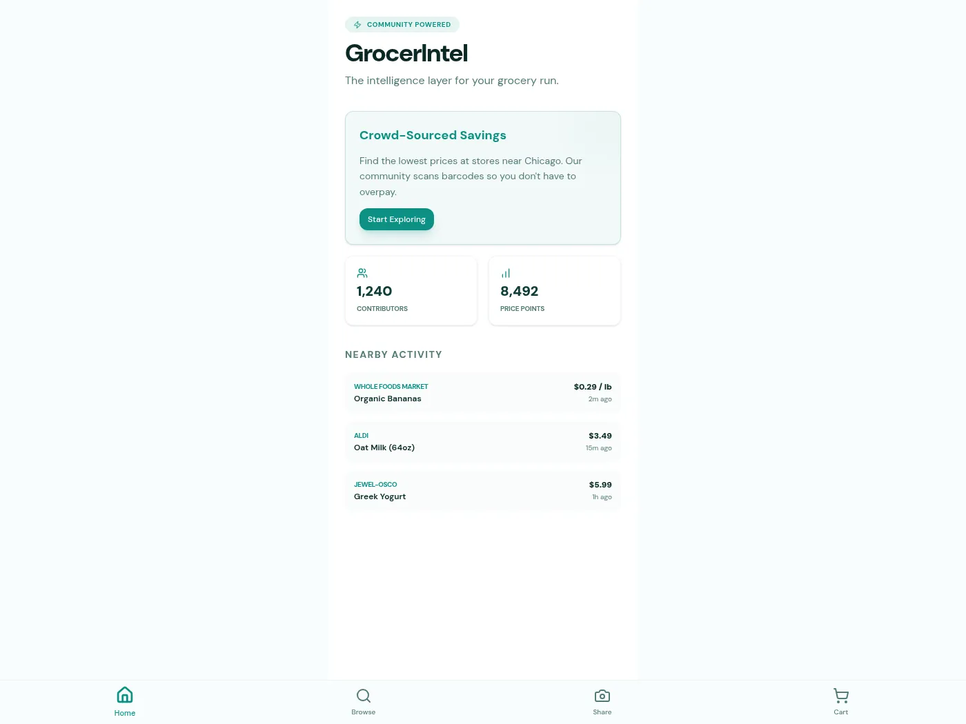 GrocerIntel PWA