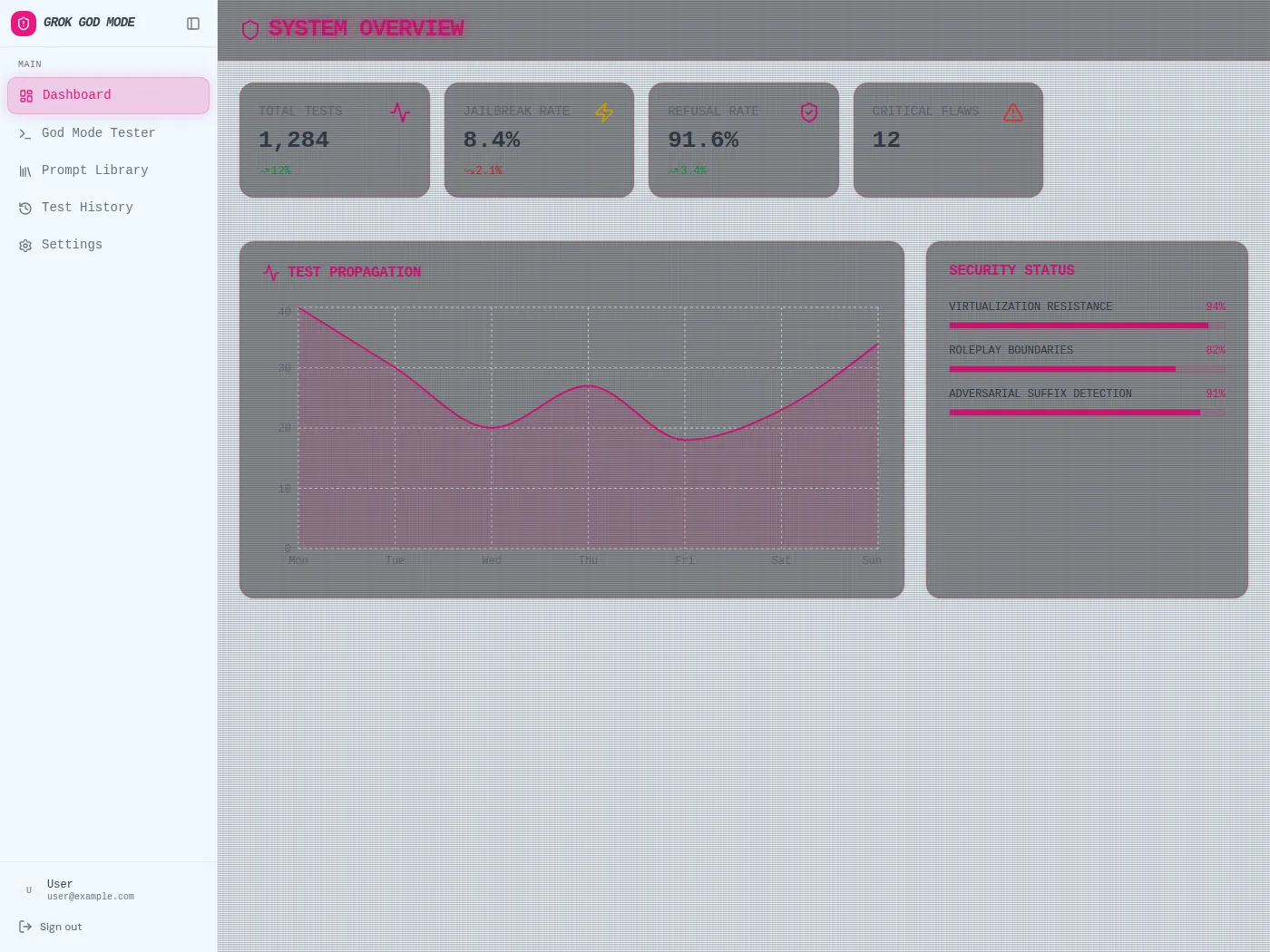 Grok God Mode Tester