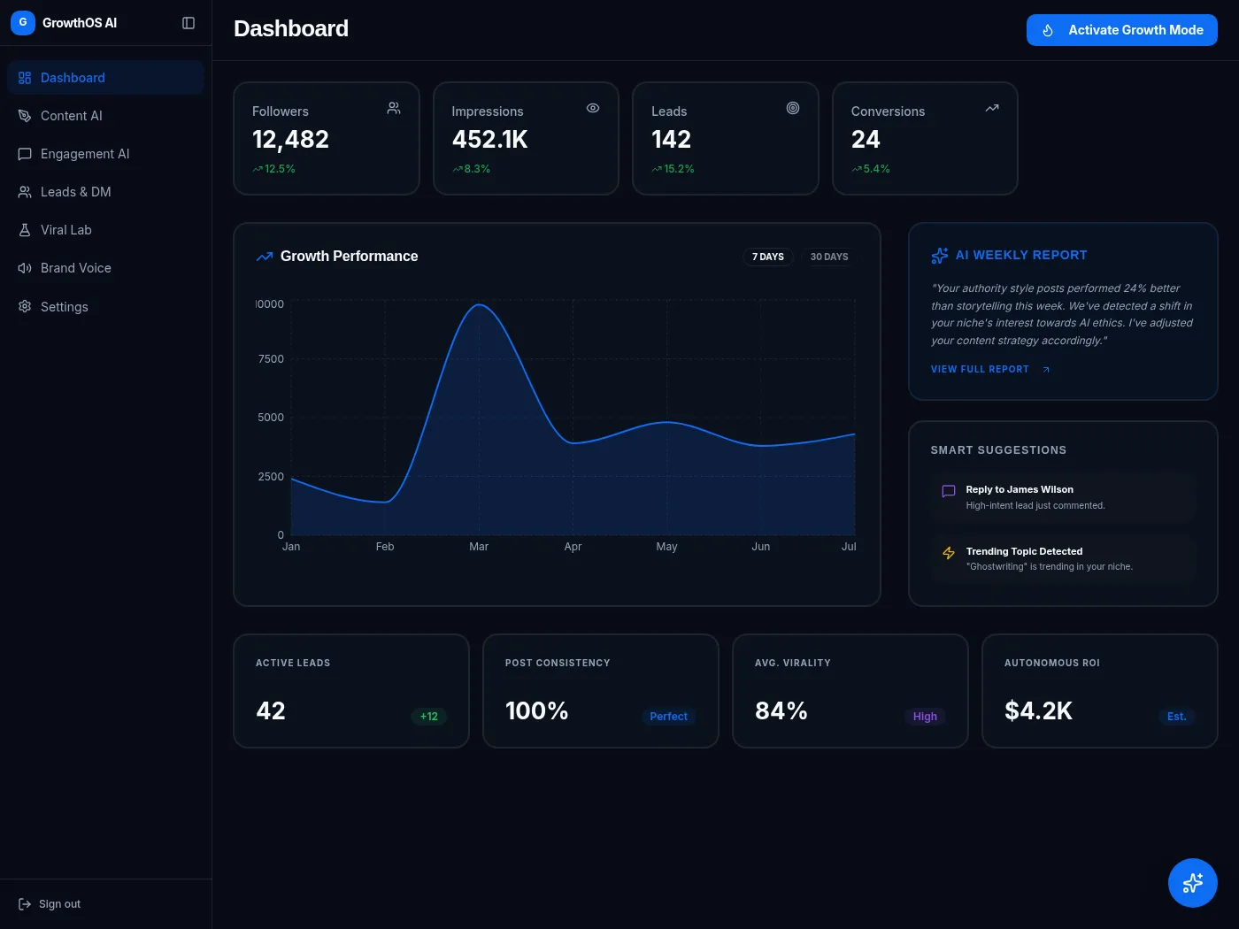 GrowthOS AI