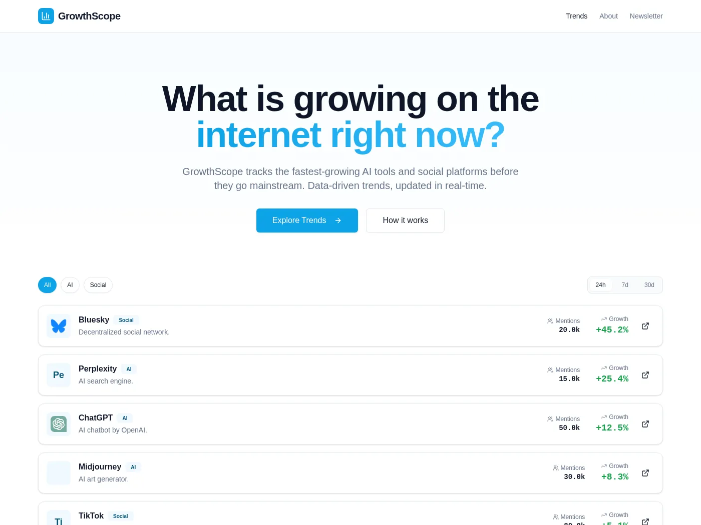 GrowthScope