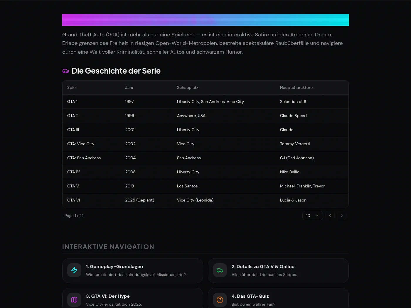 GTA Interactive Web Guide