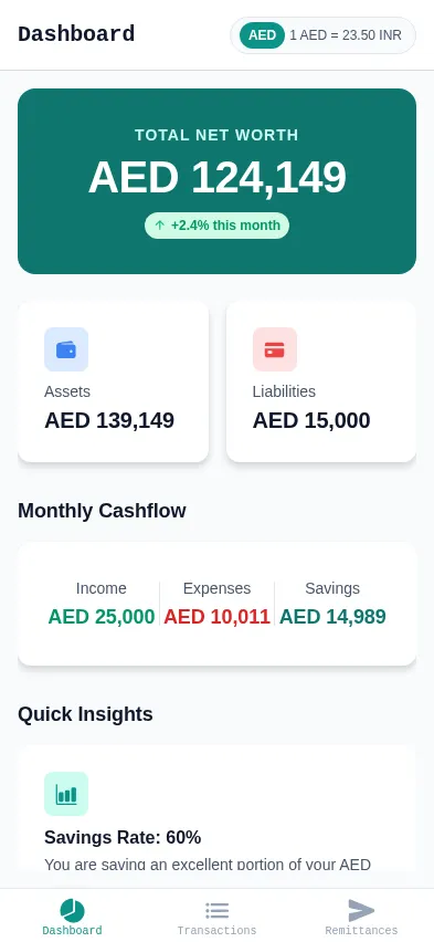 Gulf2Home Finance