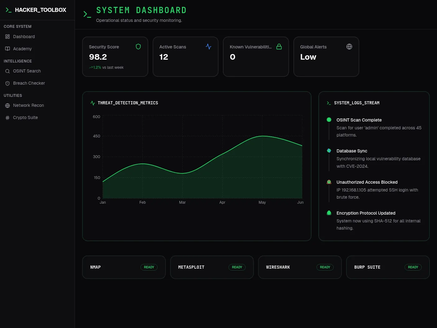 Hacker Toolbox Hub
