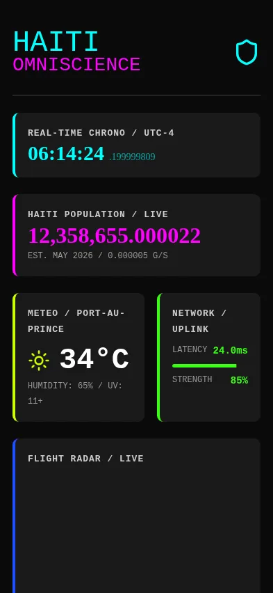 Haiti Omniscience Dashboard