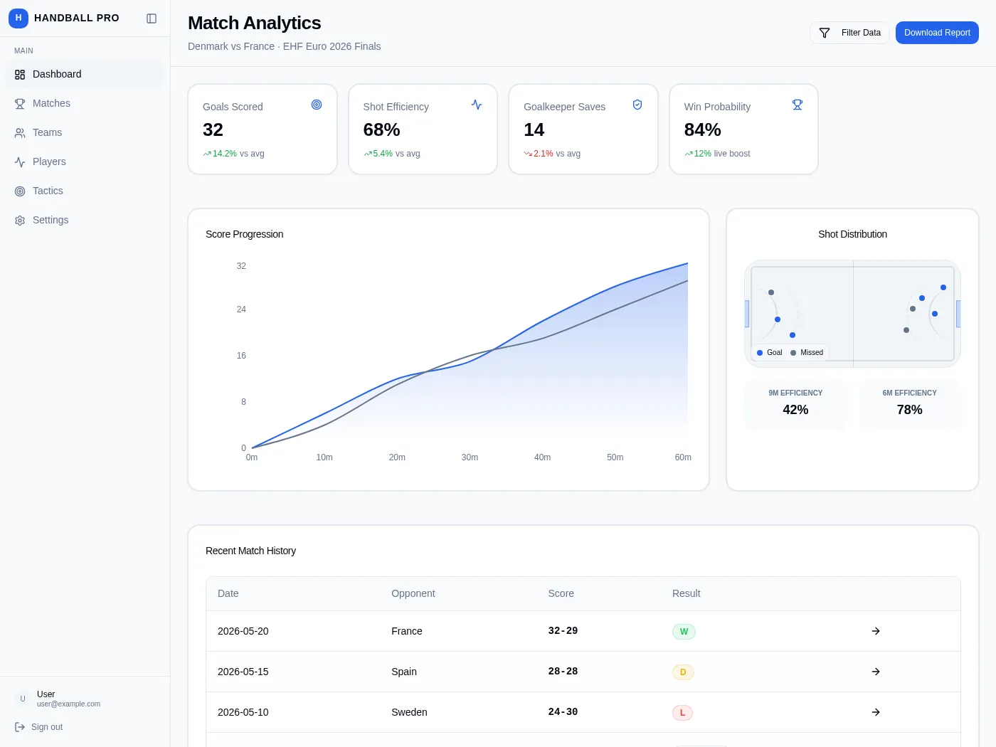 Handball Stats Dashboard