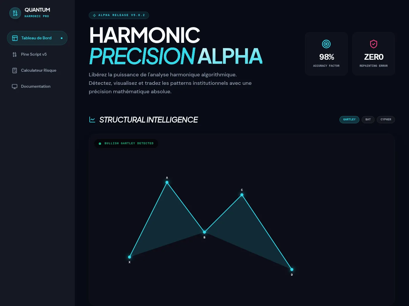Harmonic Pattern Detector