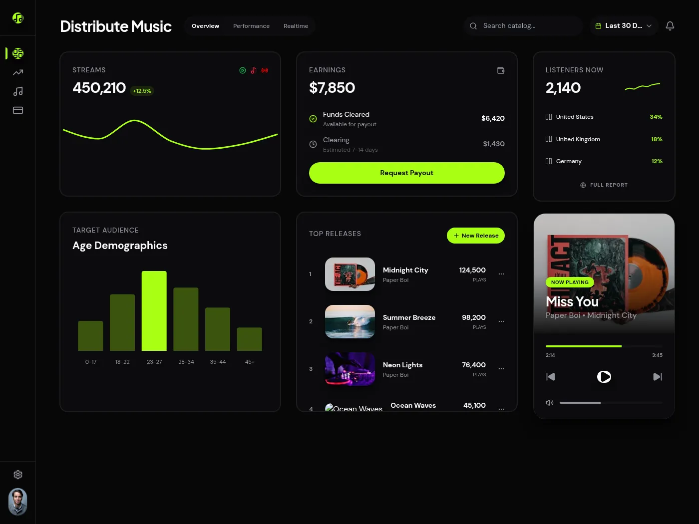 Distribute Music