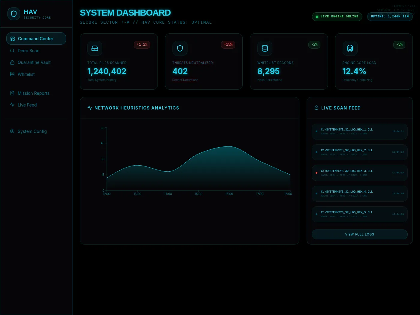 HAV Antivirus Suite
